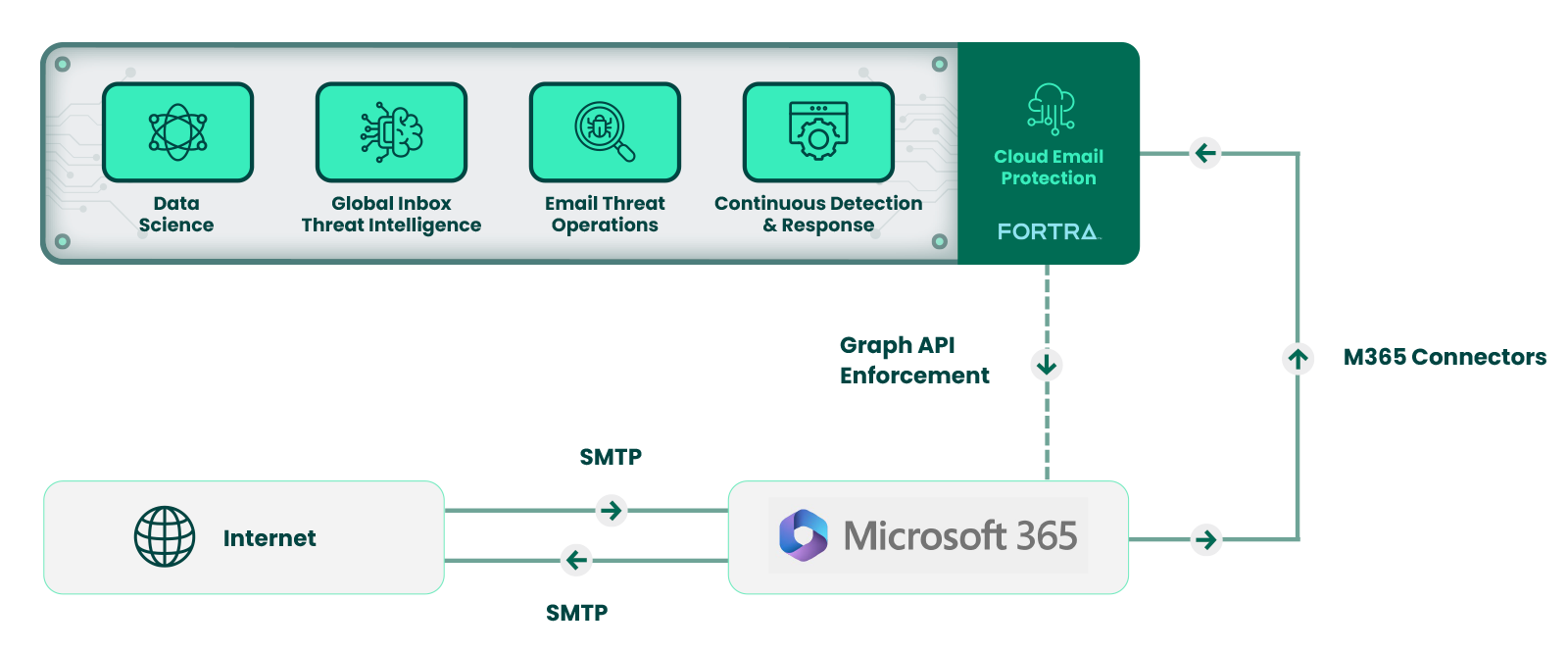 Cloud-Native, Advanced Email Security for Enterprises | Fortra Email ...